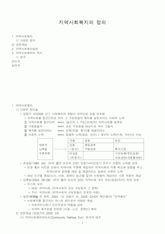 지역사회복지의 정의