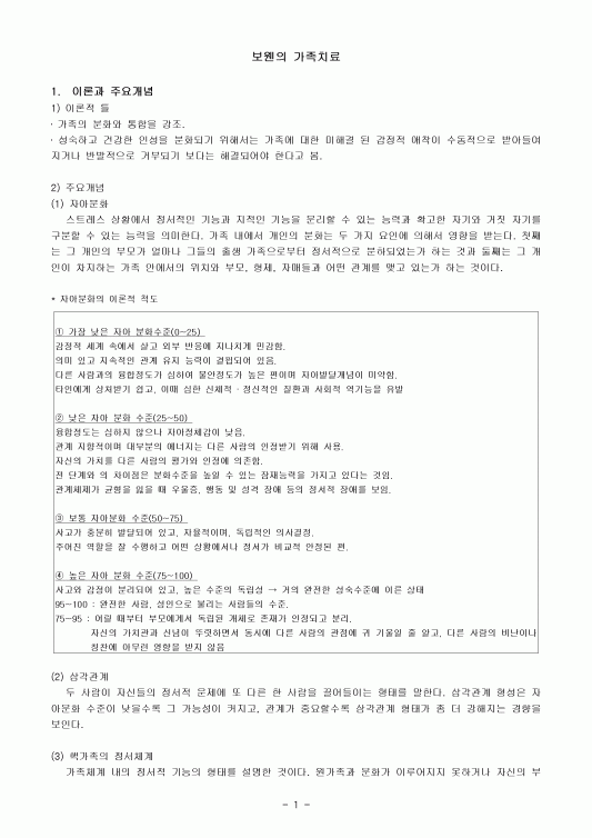 보웬의 가족치료 정상 가족과 역기능 가족
