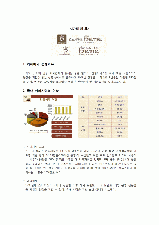 카페베네 성공전략분석과 SWOT,4P 마케팅전략
