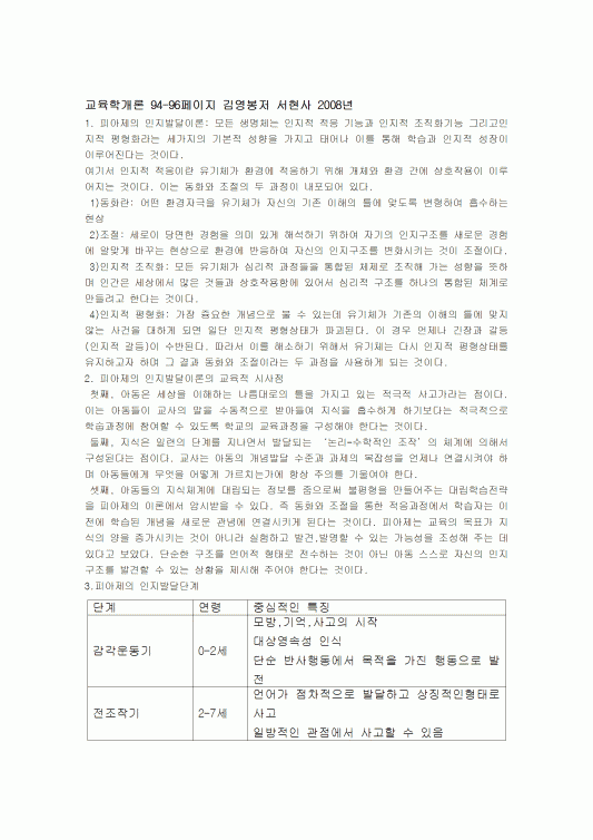 피아제의 인지발달이론과 비고츠키의 인지발달이론을 서적별 정리한 자료 제1탄