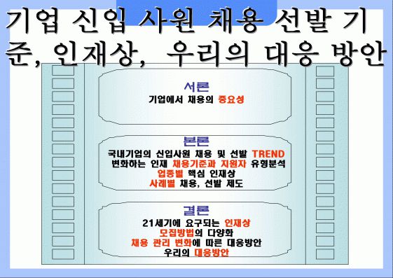 기업 신입 사원 채용 선발 기준, 인재상,  우리의 대응 방안