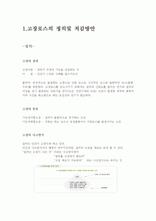 공장관리 loss의 정의 및 점감방안