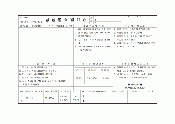 작업표준서 실례 (생산 공정별 작업표준서)