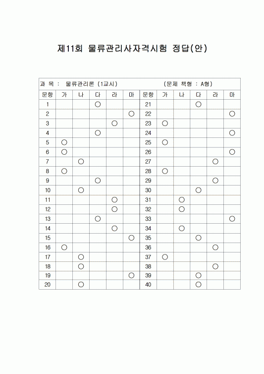 11회 물류관리사 문제 alc ekq
