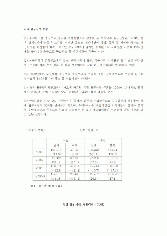 국내 장난감 시장에 대해