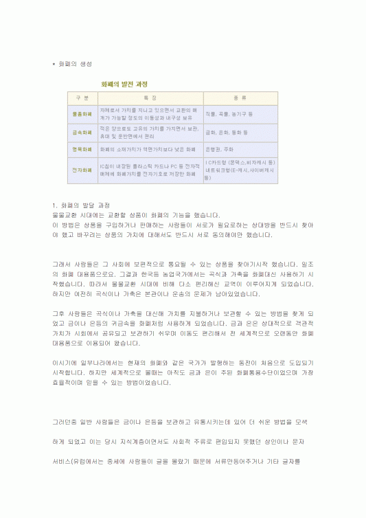 화폐의 생성 레포트 자료