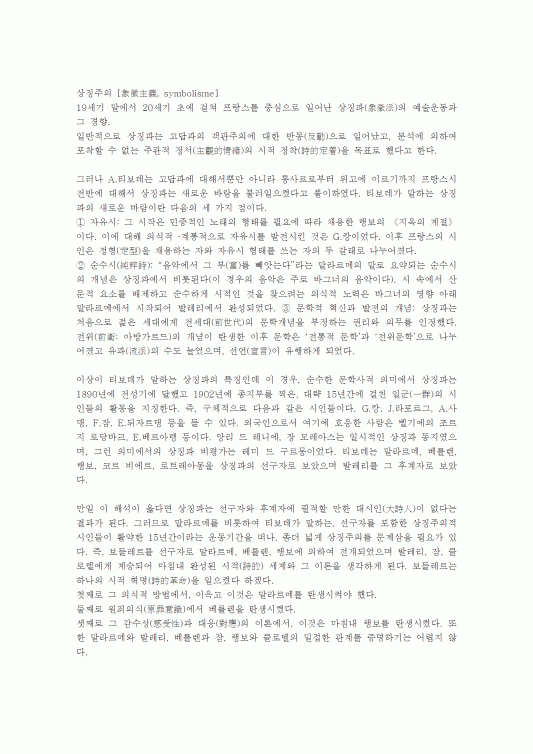 상징주의 배경