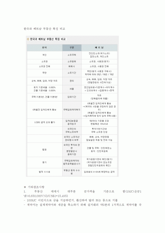 외국과 한국의 부동산 특징