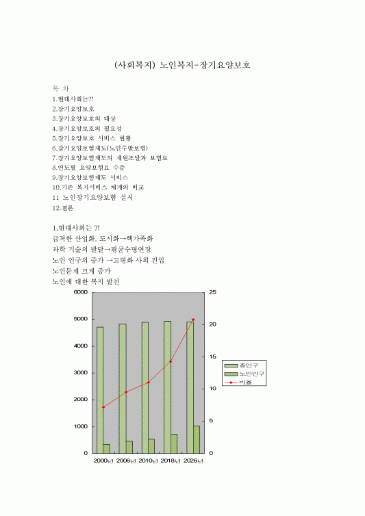 노인장기요양법의 의제설정 및 정책입안단계를 조사