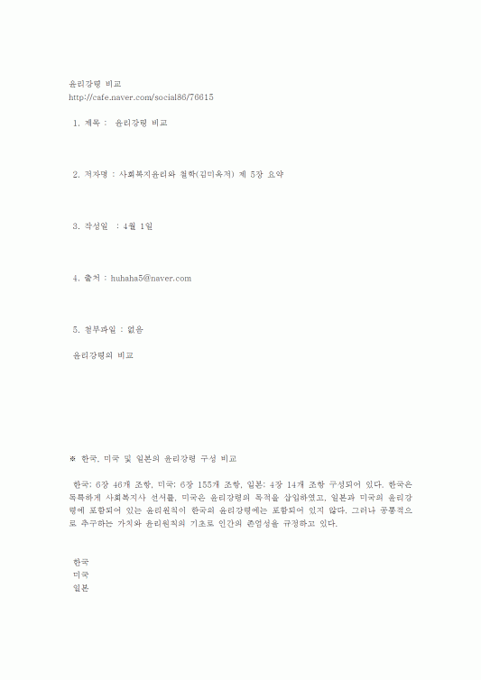 각 국의 윤리강령 비교