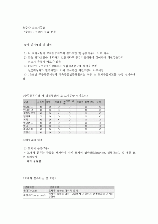 호주산소고기등급