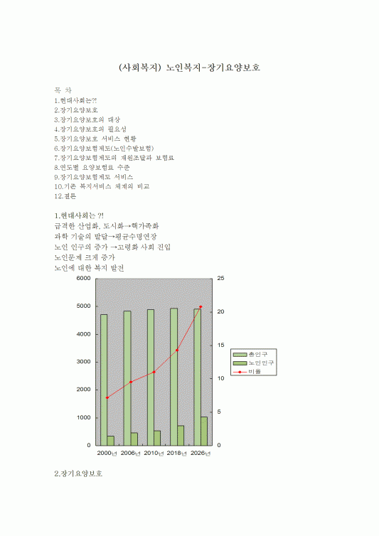 노인장기요양보험제도에 대하여