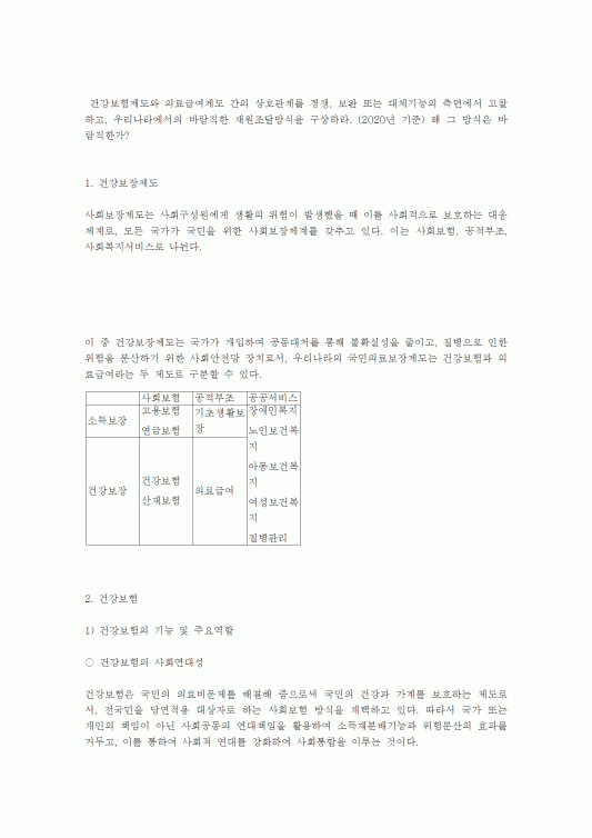 건강보험제도와 의료급여제도