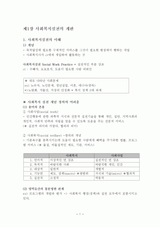 사회복지실천관계 7대 원칙과 한국사회에서 원칙준수의 한계점