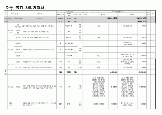 복지관아동) 사업계획서