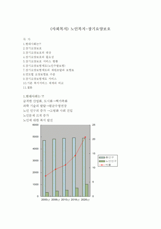노인복지-노인장기요양보험제도에 대하여
