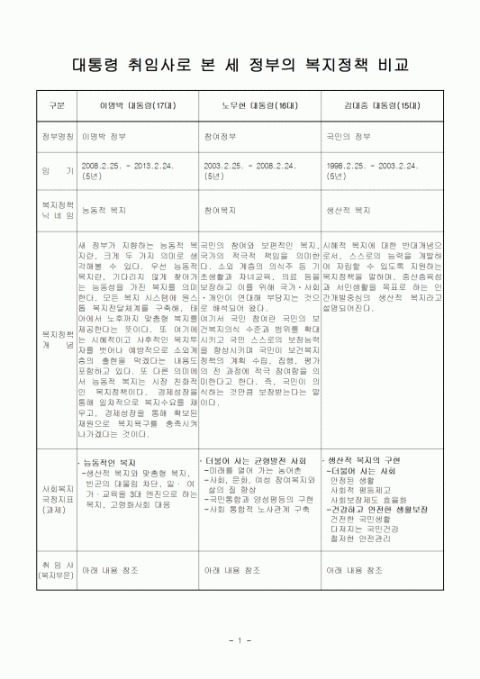 이명박정부는 장애인복지에 대해 어떤 정책을 펴갈까요