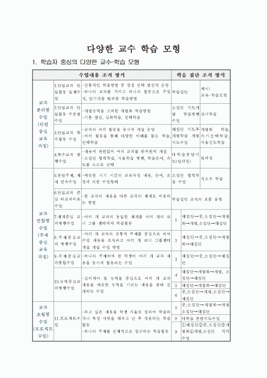 다양한 교수학습 모형