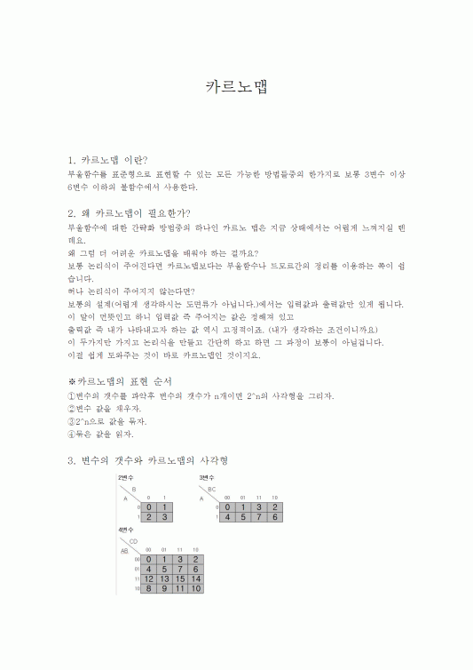 [사회과학] 카르노맵