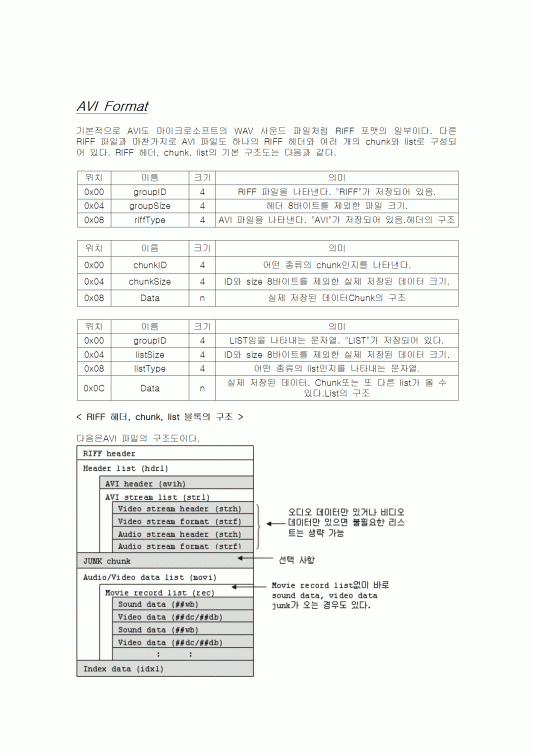 avi , wav , html 레포트 자료