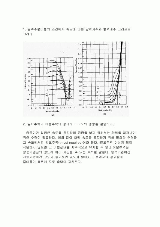 항공우주학개론 솔루션