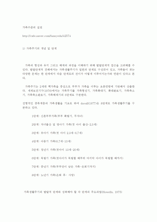 가족수준의 실천
