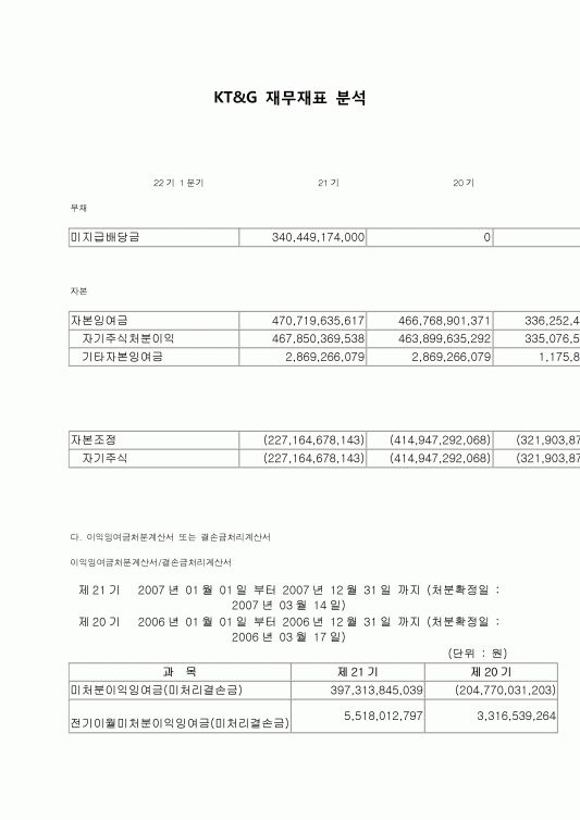 KT&G 재무재표 분석