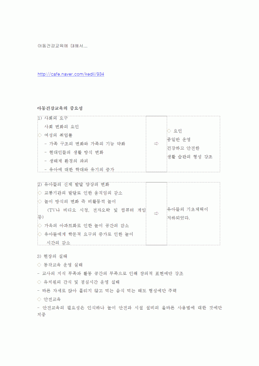 [분석/조사] 아동건강교육