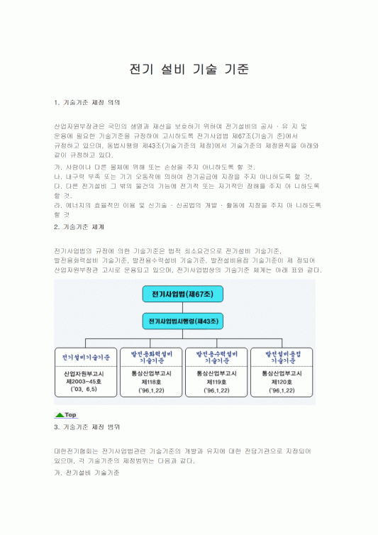 전기 설비 기술