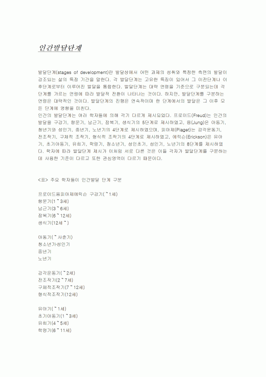 인간발달단계