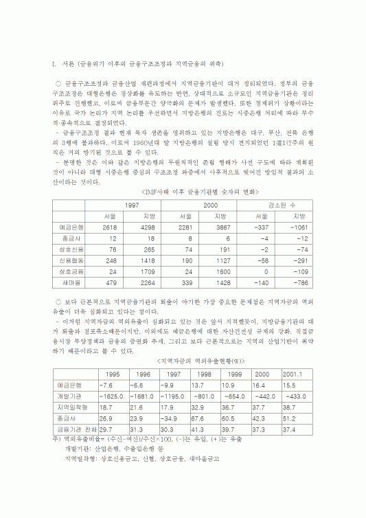 국제금융위기 이후 지역금융시장의 문제점과 발전 방향