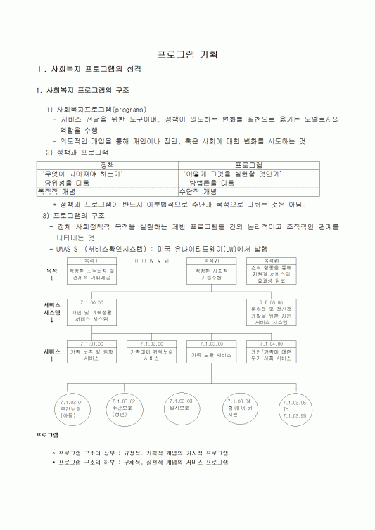 사회복지프로그램에 관한 프로포절