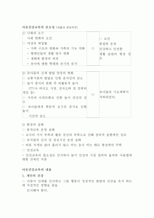 아동건강교육의 중요성(생활과 발달측면에서)