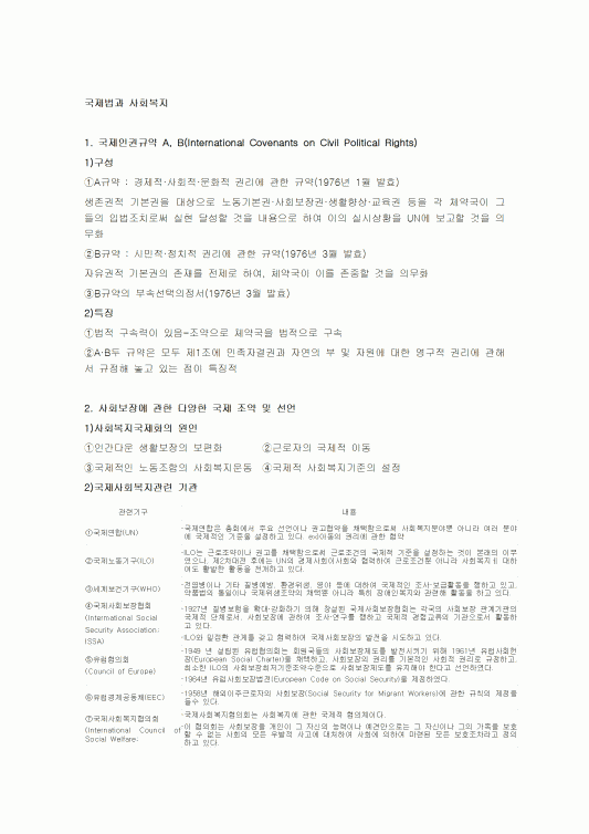 국제법과사회복지