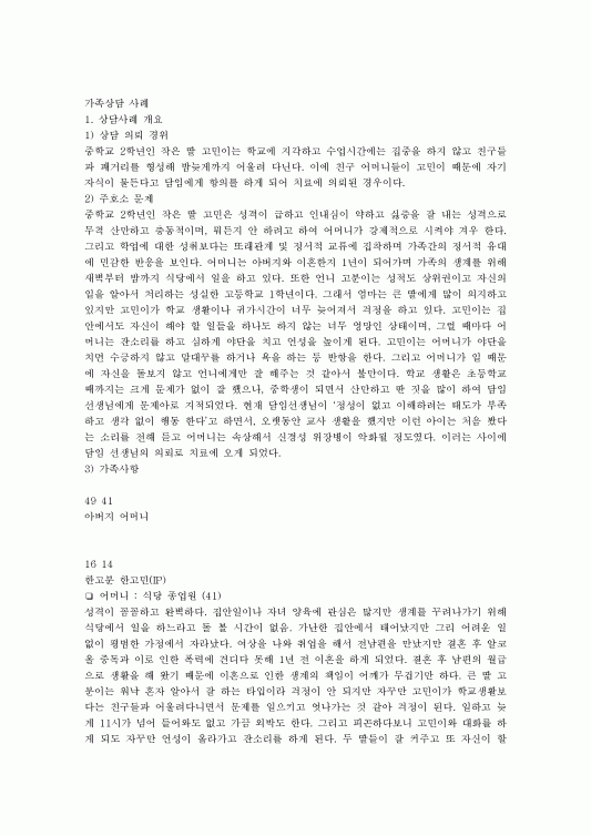 가족상담 레포트