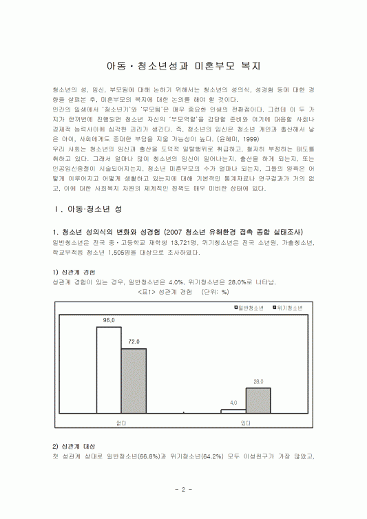 미혼부모 복지