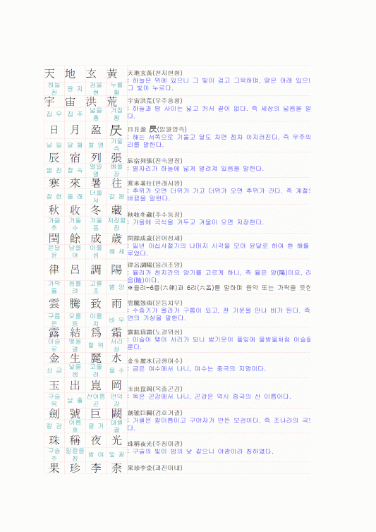 [천자문] 레포트 자료