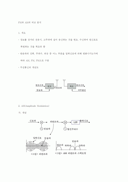 FM과 AM의 비교 분석