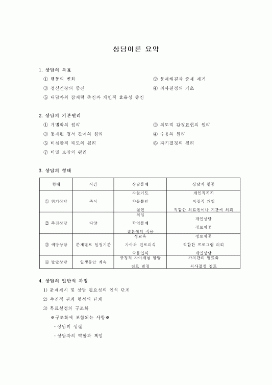 상담이론의 자기 이해