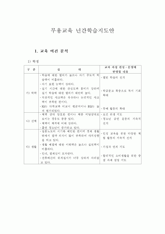 무용교육년간학습지도안