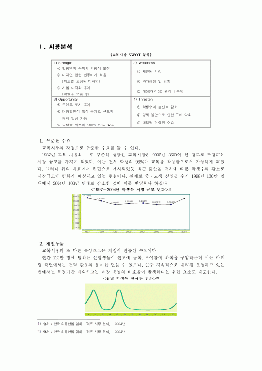 시장과 소비자 분석