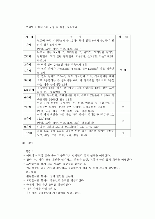 가배(Gabe)를 이용한 교수방법 제시
