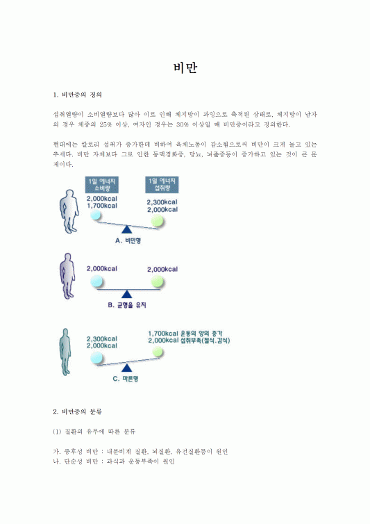 [의약학] 비만