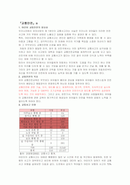 교통안전교육
