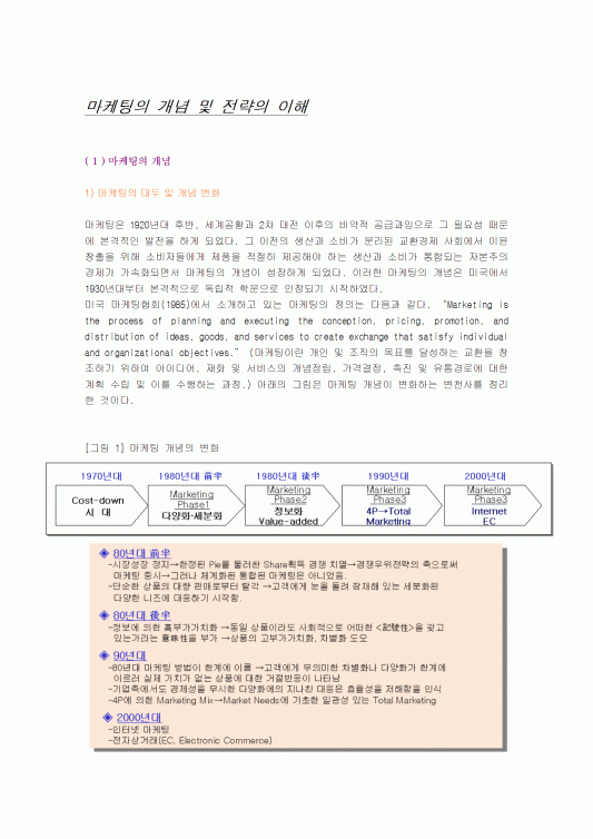 마케팅의 개념 및 전략의 이해