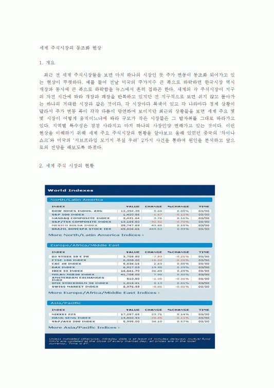 세계 주식시장의 동조화 현상