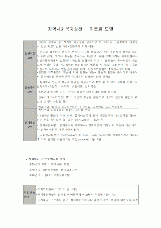 지역사회복지실천 - 이론과 모델