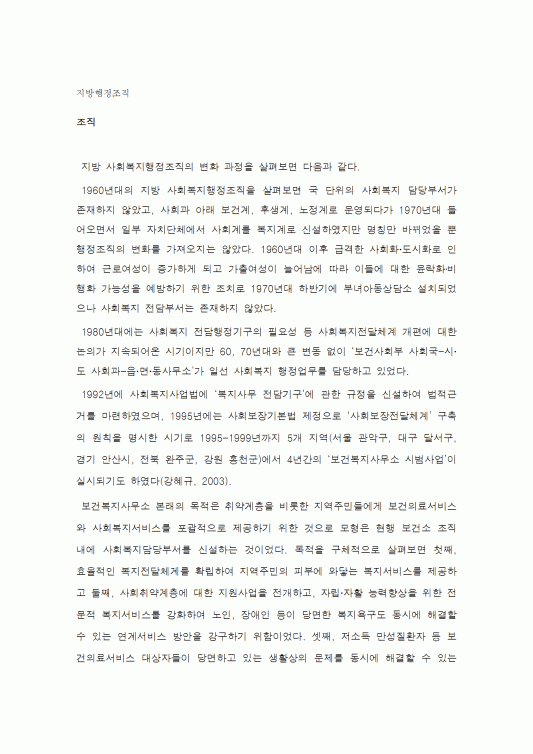 지방행정 레포트 자료