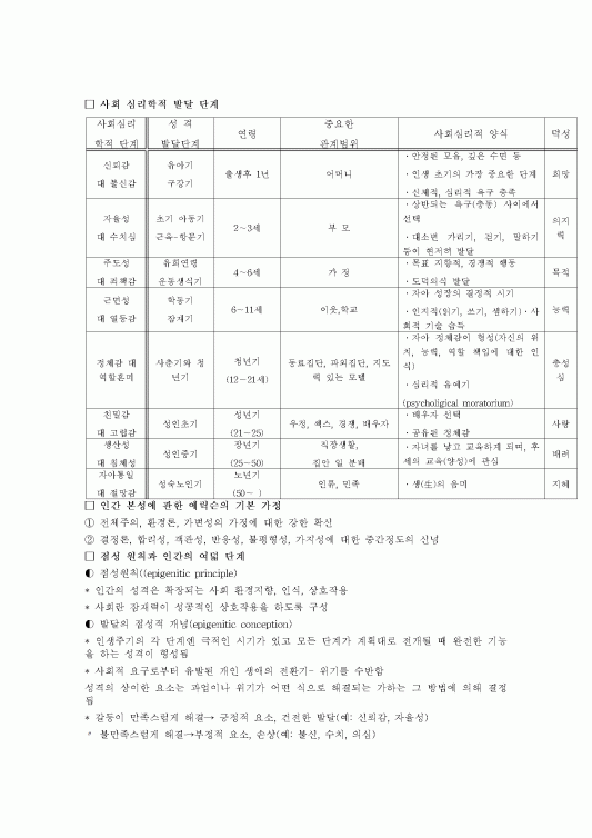 심리사회발달단계 이론