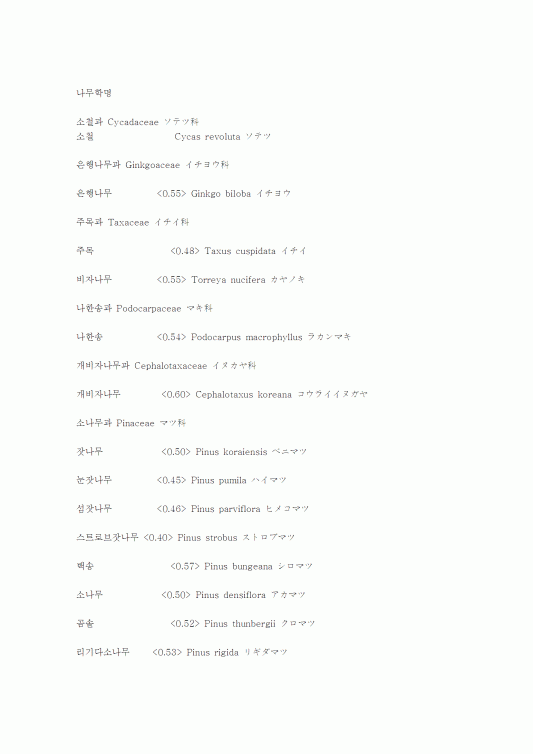 나무학명 레포트 자료